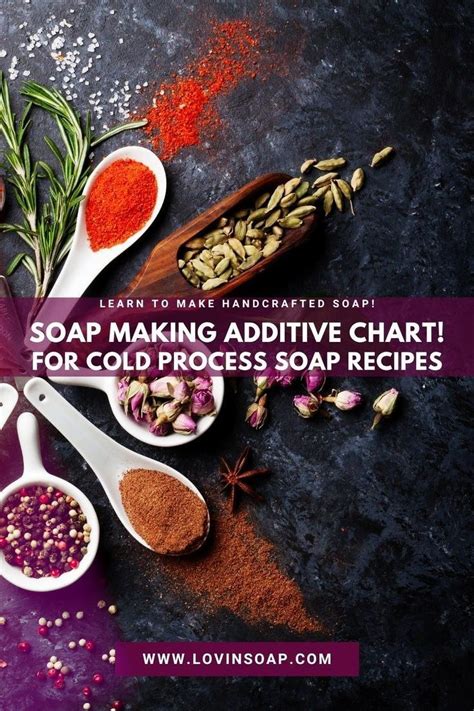 Soapmaking Additive Chart Cold Process Soap Recipes Soap Recipes