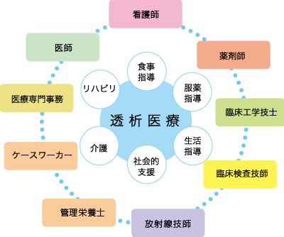 医療法人 社団 博仁会 宮地医院透析医療