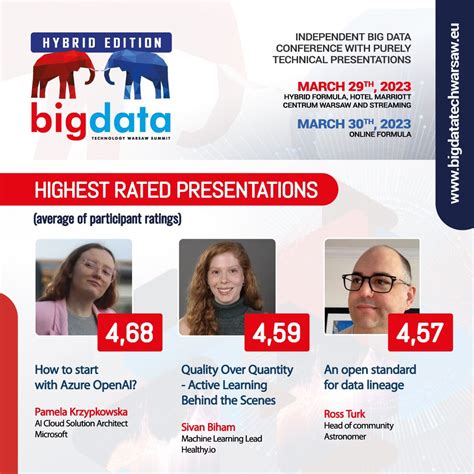 Big Data Technology Warsaw Summit On Linkedin Bigdata2023 Bigdata2024 Datamass2023 Bigdata
