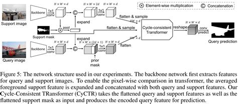 【paper Reading】2021 小样本分割论文选读 Kyon Huang 的博客