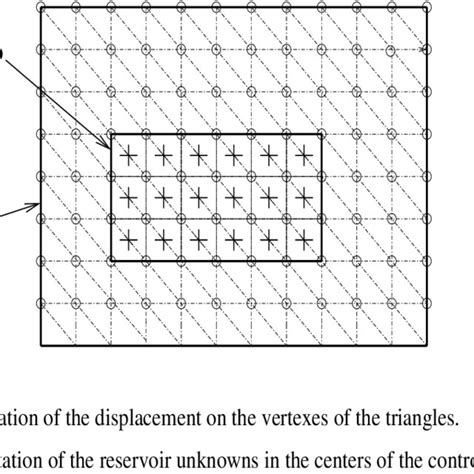 The Finite Volume And The Finite Element Mesh Points Download Scientific Diagram