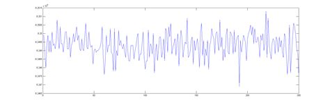 ads1299 with arduino sampling problem data converters forum data converters ti e2e support