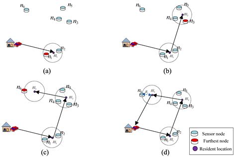Joint Power Charging And Routing In Wireless Rechargeable Sensor Networks