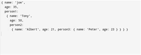 Learn How To Log An Object In Node Js Naukri Code 360