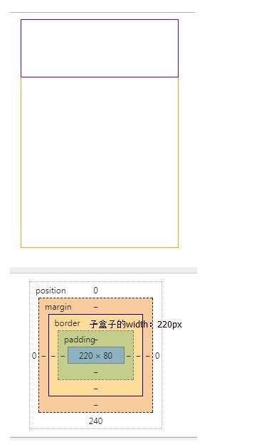 Css强力技巧，css中的几个小tips Divcss5