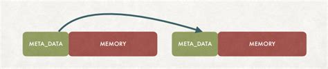 Memory Cs 241 System Programming