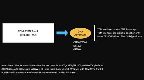 webex calling lgw local gateway dna essentials or advantage cisco