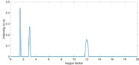 Solution Of The Optimization Release With Fista Algorithm The Kappa