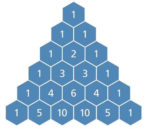 Poly Into Pascal Triangle Binomial Thrm Factoring Quiz 11th Grade