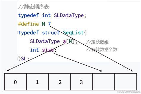 顺序表的实现 本题为2 7 1线性表合并的顺序表实现方法 csdn博客