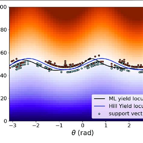 The Plot Of Trained SVM Classification With Randomly Selected