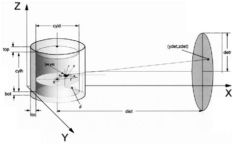 Figure 1 From Estimation Of The Self Attenuation Correction Factor For