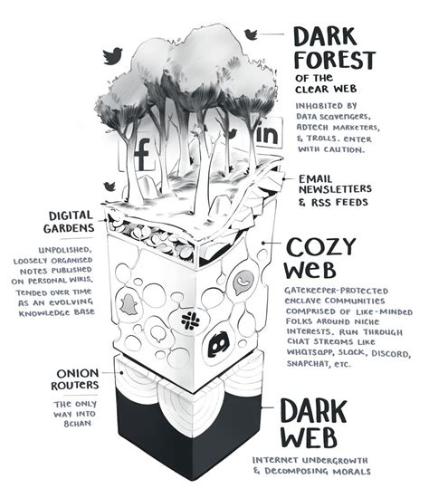 The Dark Forest And Generative AI