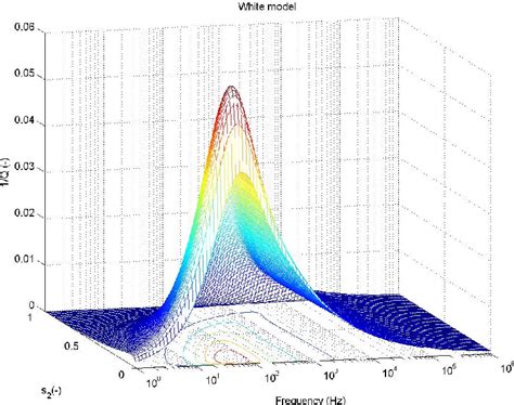 Q 05 Low Frequency Attenuation In A Saturated Rock Semantic Scholar