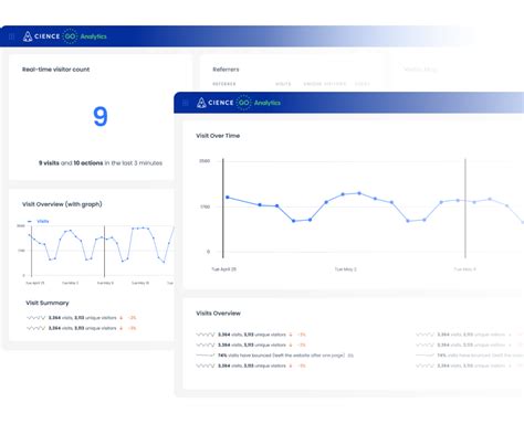 Cience Go Analytics Real Time Web Analytics Cience Go Analytics Real Time Web Analytics