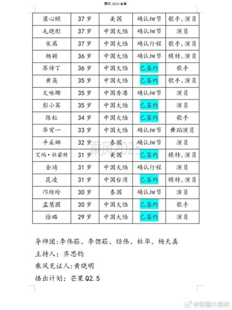 林志玲傳投奔《浪姐6》 簽約「華麗名單」流出！網看陣容全傻了