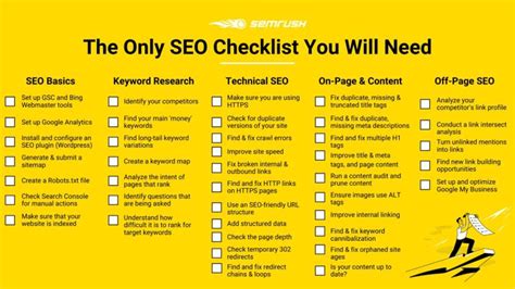 Maninderjit Singh Ghai On Linkedin Seo Seotips Seotools