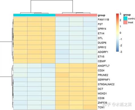 geo数据挖掘实战 1 知乎