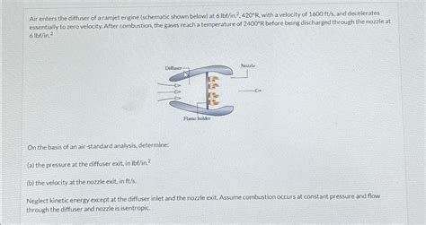 Get Answer Air Enters The Diffuser Of A Ramjet Engine Schematic