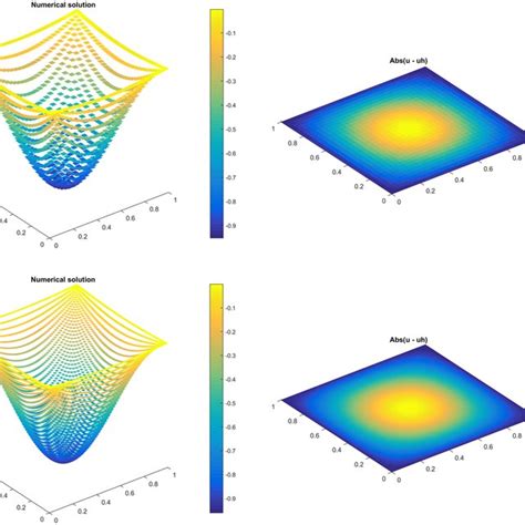 Pdf Developing Weak Galerkin Finite Element Methods For The Wave