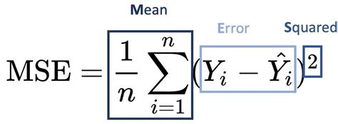 Machine Learning — Model Evaluation Metrics 3 By Ufuk Çolak Nerd