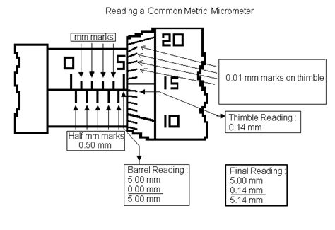 Reading A Micrometer Engineering Tools Measurement Tools Metal Working Tools