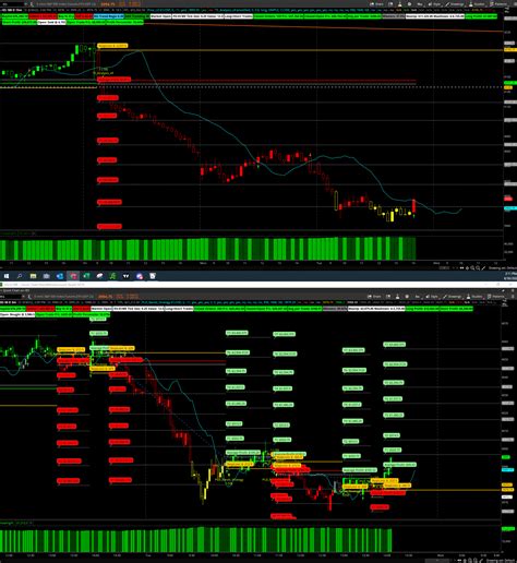 Confirmation Candles Indicator For Thinkorswim Usethinkscript Community