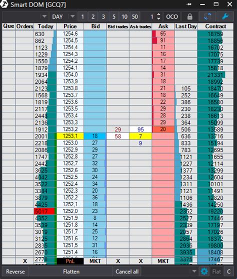 What Is The Footprint Chart Trading Tutorial Software