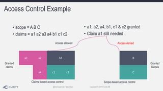 OAuth Claims Ontology Using Claims In OAuth And How They Relate To