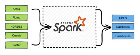 Kafka Vs Spark Streaming Key Differences Explained