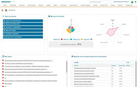 Top 8 Softwares De Gestión De Calidad Iso