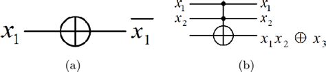 Figure 1 From Heuristic Synthesis Of Reversible Logic A Comparative