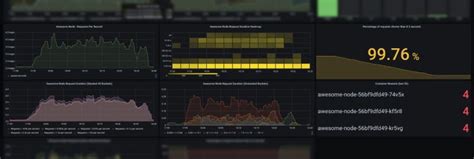K3s Daily On Linkedin While Grafana And Prometheus Are Relatively Easy To Understand Creating…