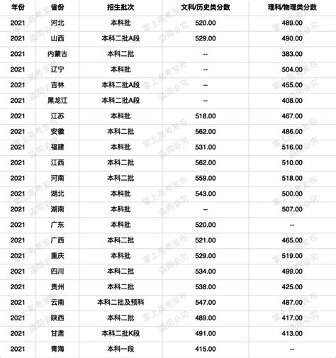 绍兴文理学院是一本还是二本 职教网