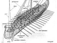 Ideas De Planos Drakkar Barcos Vikingos Barco Vikingo Construcci N De Barcos