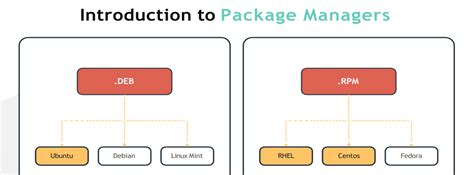 The Ultimate Guide To Linux Package Managers A Comprehensive Overview By Moin Tabani Aug