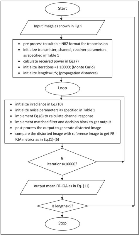 Flowchart Depicting Detailed Workflow Of The Methodology Adopted