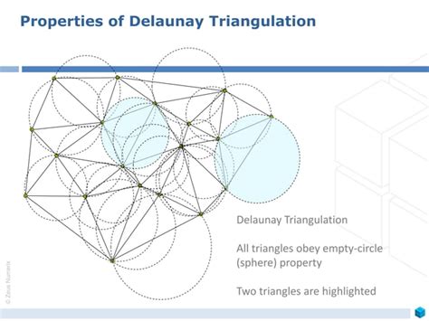 Mesh Generation In CFD PPTX