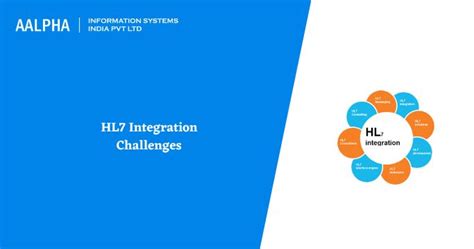 Hl7 Integration Challenges 2025 Aalpha