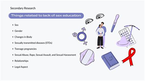 Healthcare Lack Of Sex Education On Behance