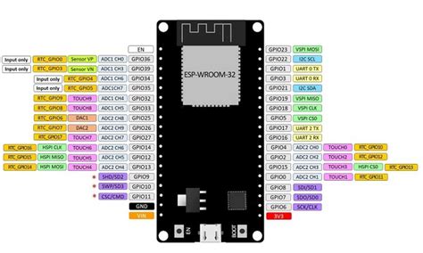 Ultimate Guide To Esp32 Pinout Arduino Everything You Need To Know