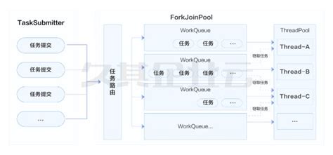 久其新合并报表提速 合并计算”——基于forkjoin框架实践财富号东方财富网