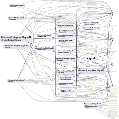 Static Analysis W Ndepends How Good Is Your Code