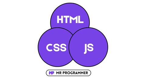 Is Html A Programming Language The Answer May Surprise You Mr Programmer