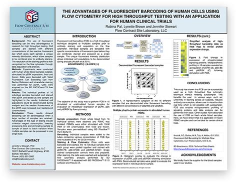 Lp Fcsl Poster 2024 The Advantages Of Fluorescent Barcoding Of Human Cells Using Flow
