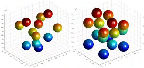 Representative Volume Element Rve For A Cube With Spherical