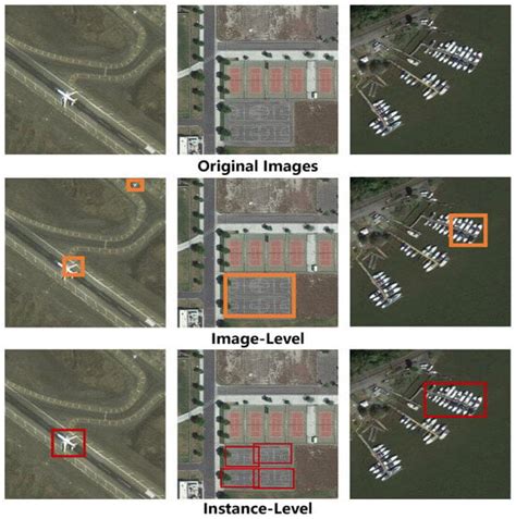 Remote Sensing Free Full Text Weakly Supervised Object Detection