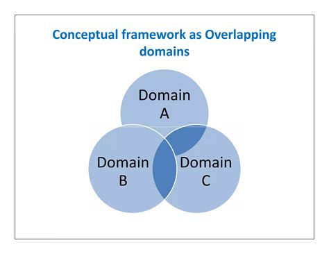 Researh Design And Conceptual Framework Pdf