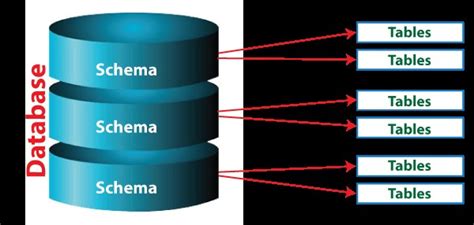 Best Postgresql Tutorial For Beginners In 2025 A Complete Guide
