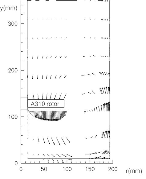 Time Mean Velocity Vector Field Impeller A Three Bladed Lightnin